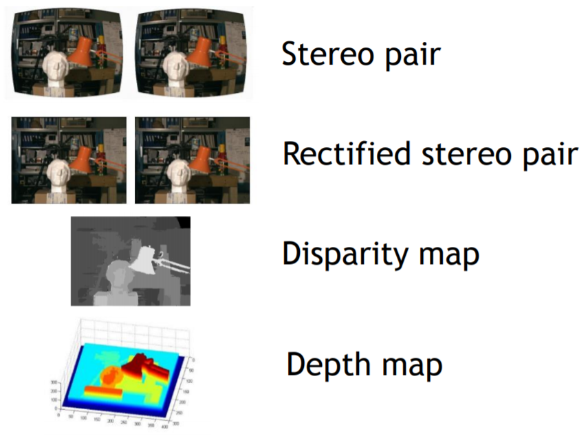 MVSNet系列-CSDN博客