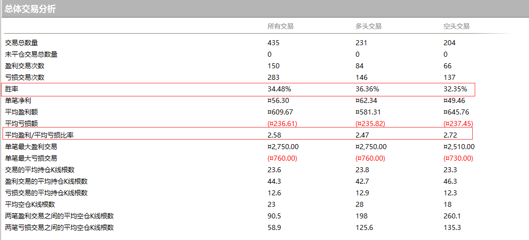 CTA 策略分享之二----一个优化思路_ema的cta-CSDN博客