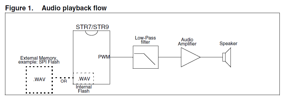STM32CubeIDE Audio播放音频，PWM + TIM_pwm驱动喇叭播放音乐-CSDN博客