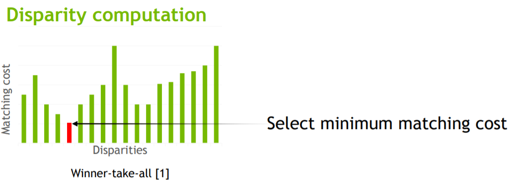 MVSNet系列-CSDN博客