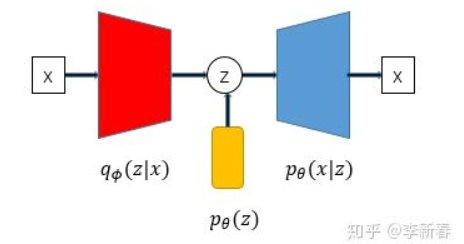 论文阅读笔记《Generalized Zero- and Few-Shot Learning via Aligned Variational Autoencoders》-CSDN博客