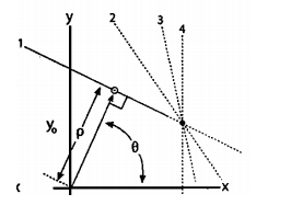 Java Opencv hough直线检测_javaopencv imgproc.houghlines-CSDN博客