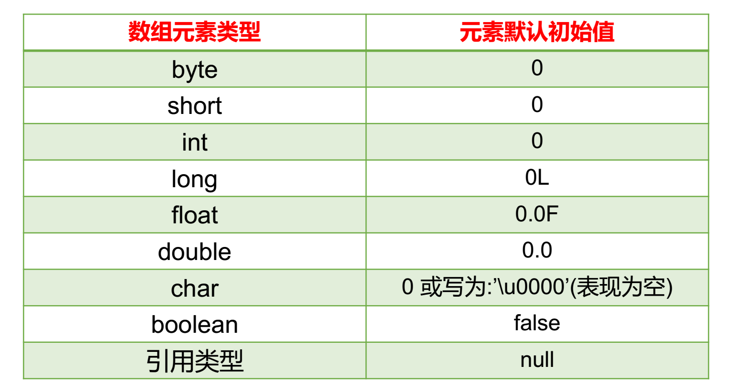 深入浅出Java数组及其内存机制_java 数组的内存原理-CSDN博客