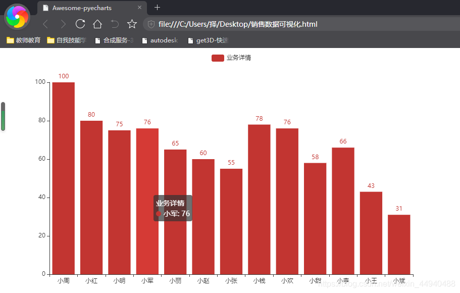 Python实例11:简单的数据可视化(条形图)listxlsx数据集可视化python绘制条形图 Csdn博客 2956
