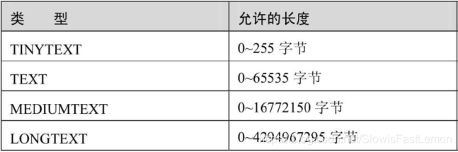 Mysql中的text类型 Csdn博客