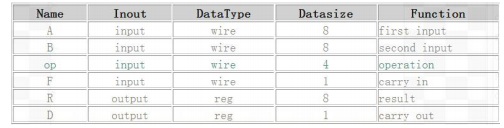 Fpga 中快速设计ALU_alu设计与fpga实现-CSDN博客