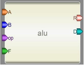 Fpga 中快速设计ALU_alu设计与fpga实现-CSDN博客