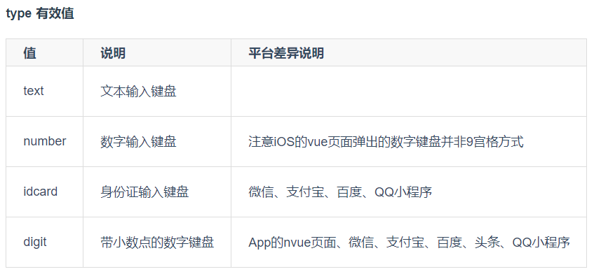uni-app组件总结一：input和textarea，以及textarea显示在最上面的解决方案_uniapp使用u-input的type为textarea不显示-CSDN博客