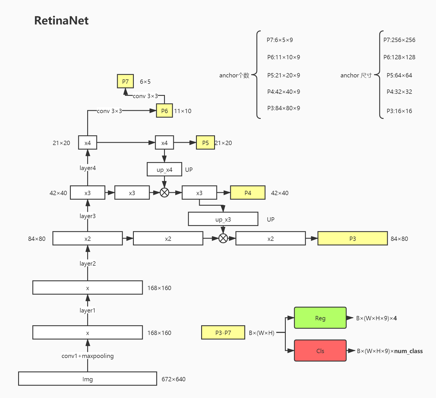 RetinaNet详解_retinanet原理讲解-CSDN博客