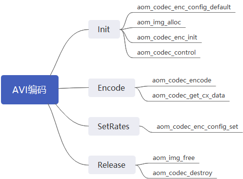 AV1学习笔记一_webrtc 指定 av1-CSDN博客