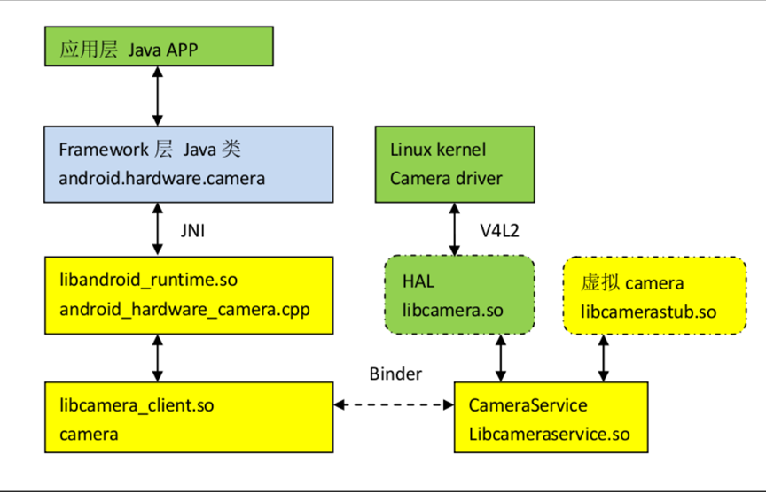 Android Camera framework analysis - Programmer Sought