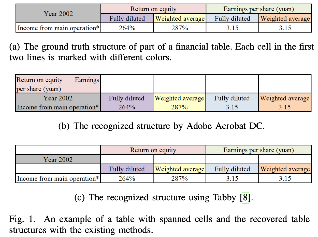 GFTE：Graph-based Financial Table Extraction-CSDN博客
