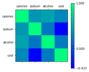 numpy.corrcoef 计算相关系数_s = np.corrcoef(x, rowvar=false)-CSDN博客
