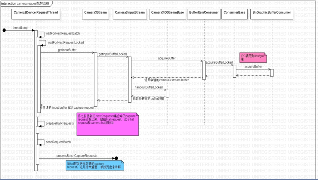 Android Camera框架分析_camera虚拟化-CSDN博客