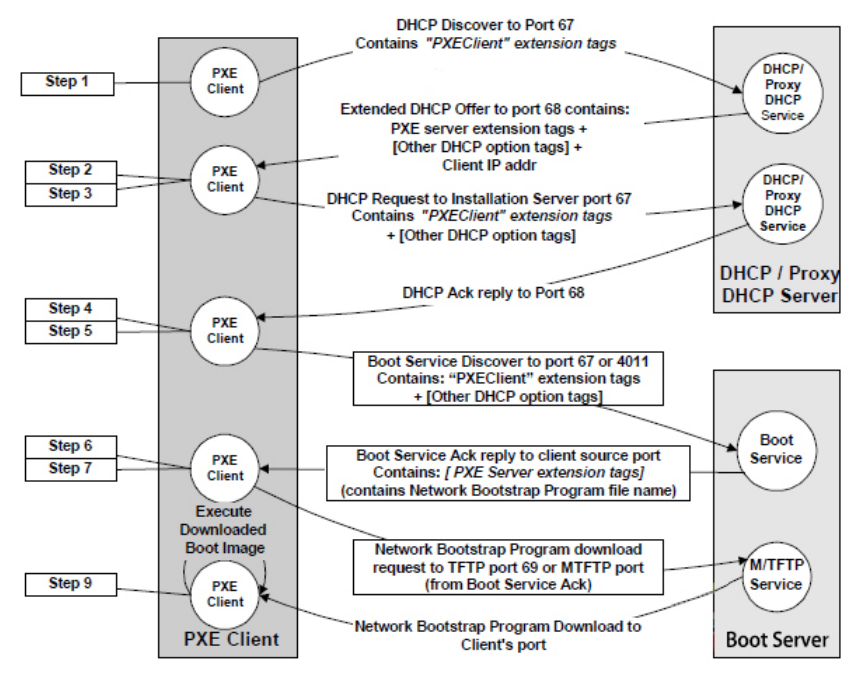 系统部署pxe&cobbler概念与原理-CSDN博客