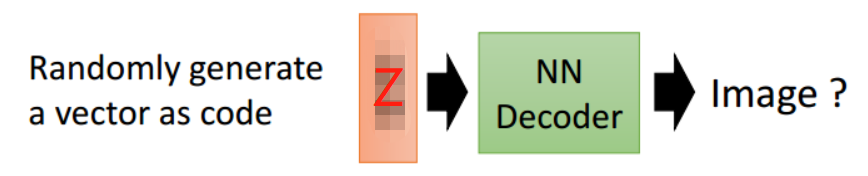 自动编码器、变分自动编码器和条件变分自动编码器阅读理解_conditional variational autoencoder-CSDN博客