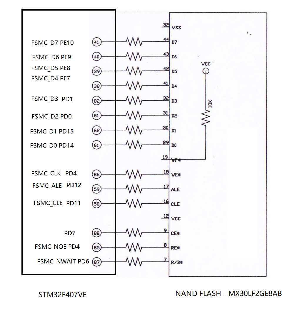 STM32F407 FSMC驱动NAND FLASH MX30LF2GE8AB 附带测试程序链接_fsmc nand flash驱动-CSDN博客