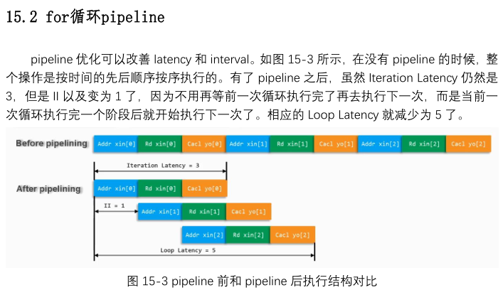 vivado HLS 优化总结以及相关流程_vivado hls指令优化-CSDN博客