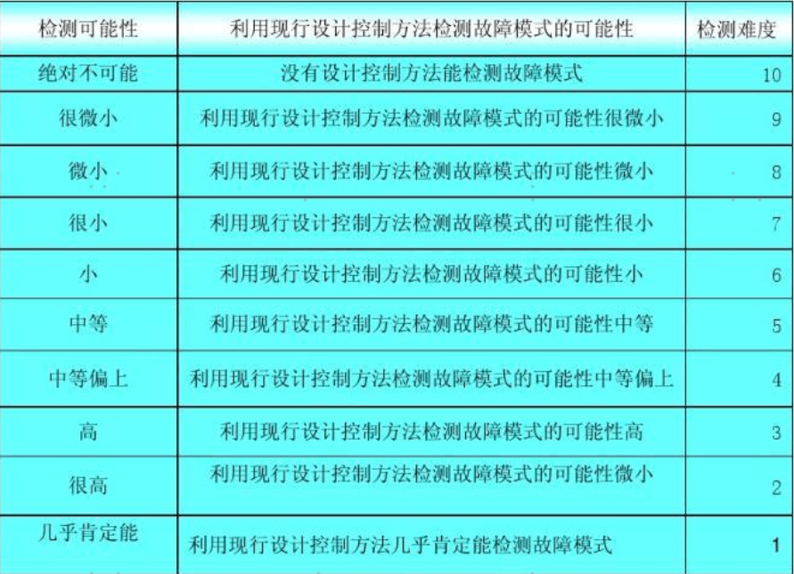 DFEMA的核心_dfma中的sod rpn-CSDN博客