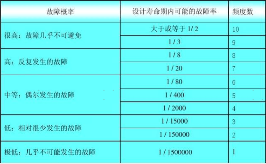 DFEMA的核心_dfma中的sod rpn-CSDN博客