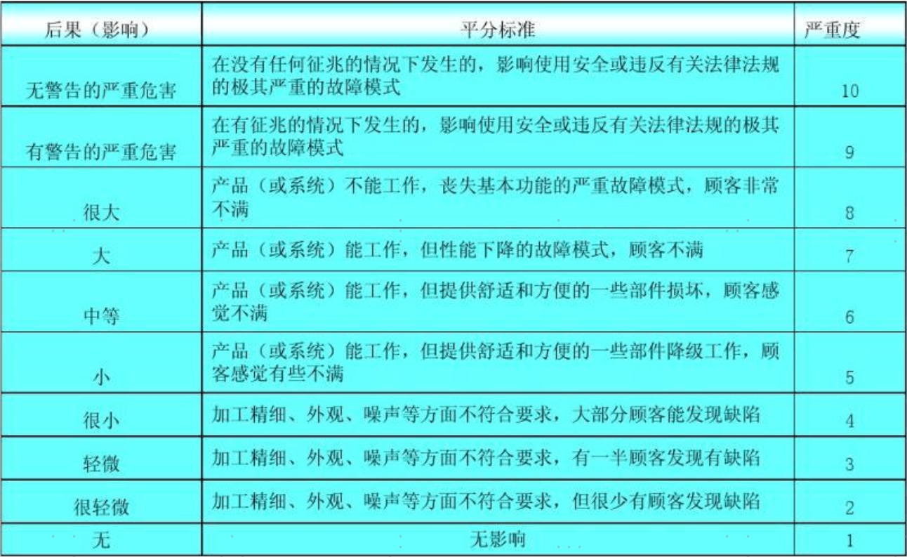 DFEMA的核心_dfma中的sod rpn-CSDN博客