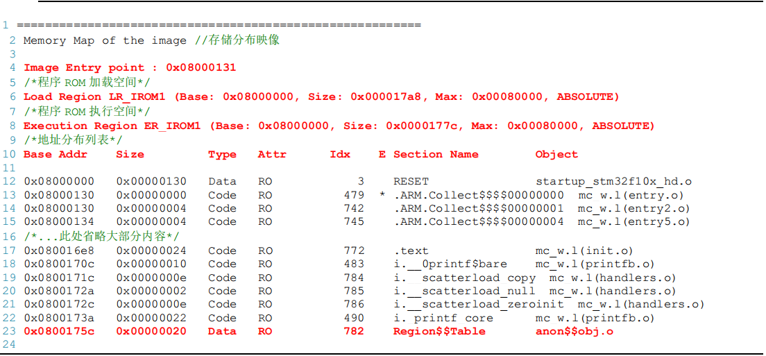 STM32学习笔记:读写内部FLASH_stm32f103zet6 flash-CSDN博客