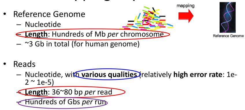 北京大学生物信息学-第五周-新一代测序(NGS) 回帖 BWT算法_将测序得到的短片段在回帖到基因组上,这个过程也被称为mapping。-CSDN博客