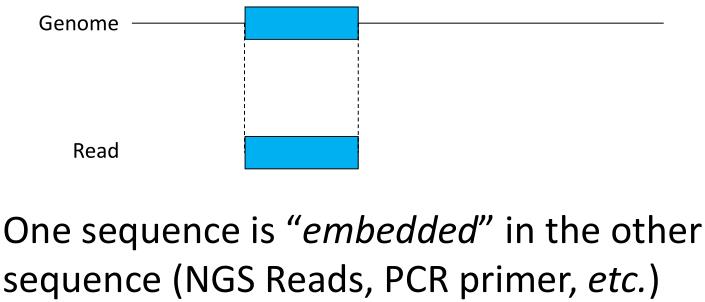 北京大学生物信息学-第五周-新一代测序(NGS) 回帖 BWT算法_将测序得到的短片段在回帖到基因组上,这个过程也被称为mapping。-CSDN博客