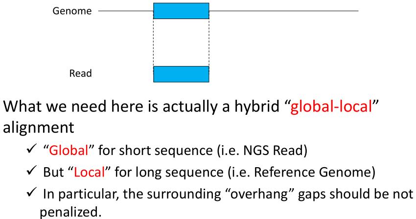 北京大学生物信息学-第五周-新一代测序(NGS) 回帖 BWT算法_将测序得到的短片段在回帖到基因组上,这个过程也被称为mapping。-CSDN博客