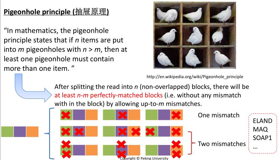 北京大学生物信息学-第五周-新一代测序(NGS) 回帖 BWT算法_将测序得到的短片段在回帖到基因组上,这个过程也被称为mapping。-CSDN博客