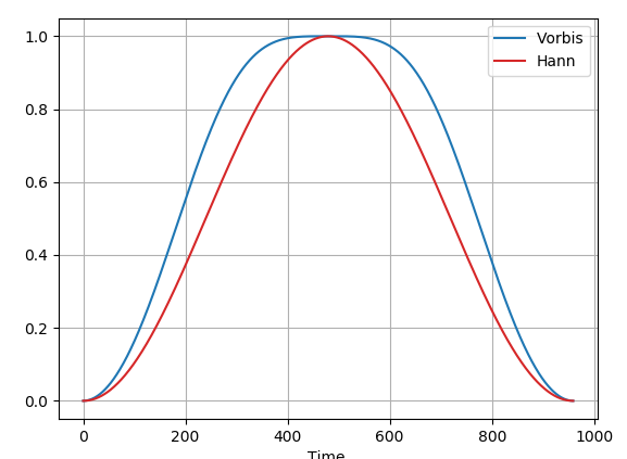 Vorbis窗简介_vorbis window-CSDN博客