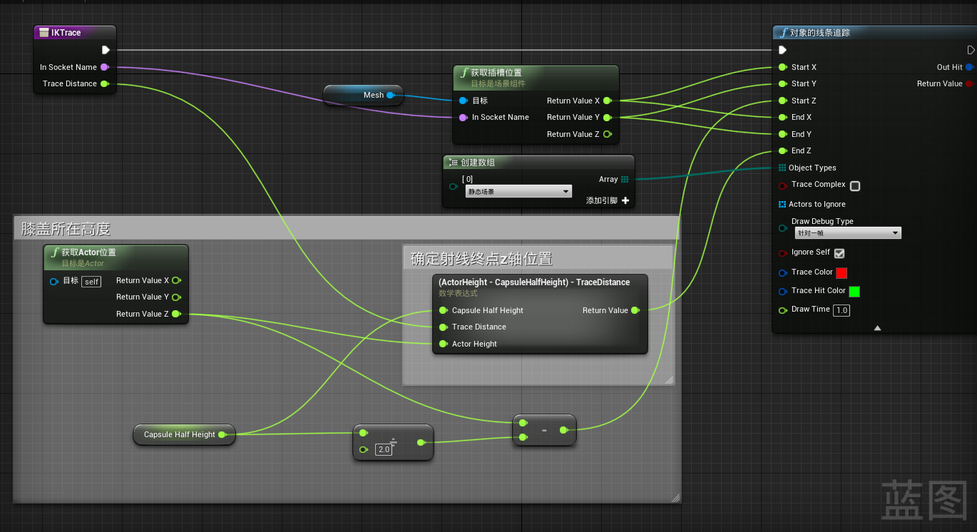 UE4-（IK）实现人物脚贴合地面_ue 脚 贴-CSDN博客