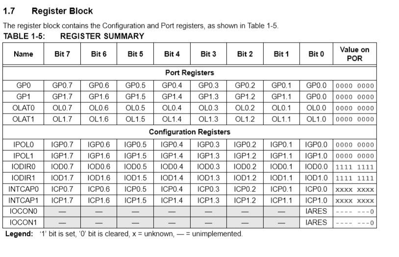 IO口不够了？基于I2C的 IO扩展芯片驱动和开发_单片机io口扩展芯片-CSDN博客