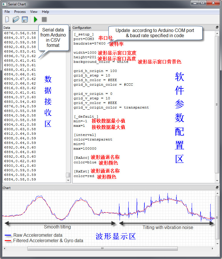 串口波形显示软件SerialChart的使用-CSDN博客