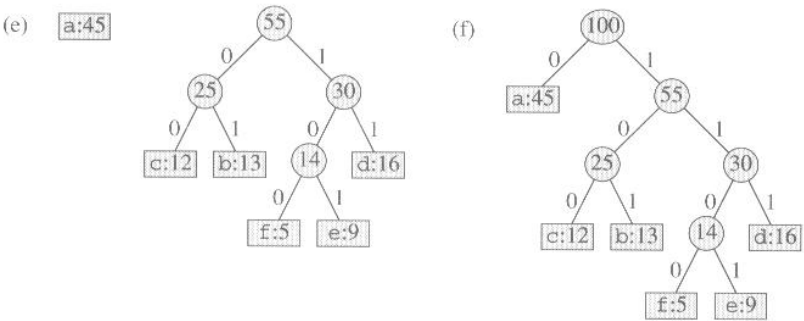 贪婪算法（Greedy Algorithms）-CSDN博客