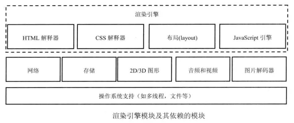 Chromium 系列之(5) blink相关知识-CSDN博客