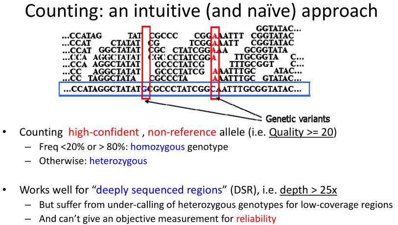 北京大学生物信息学-第五周-新一代测序(NGS) 回帖 BWT算法_将测序得到的短片段在回帖到基因组上,这个过程也被称为mapping。-CSDN博客