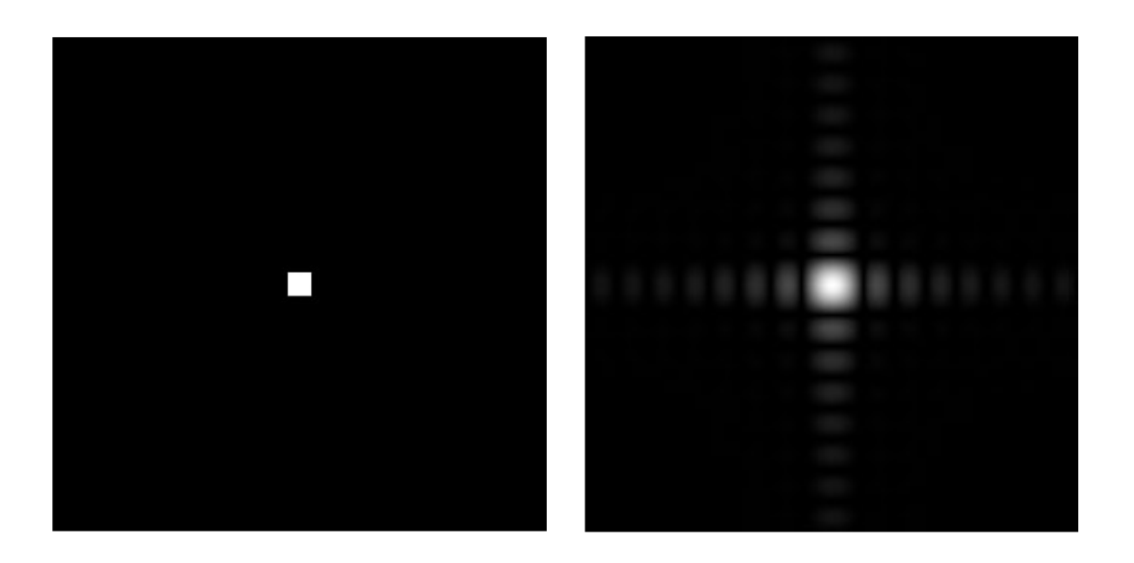GAMES101-现代计算机图形学入门-闫令琪 - lecture6 光栅化2(抗锯齿) - 课后笔记_采样是重复一个原始信号的频谱-CSDN博客