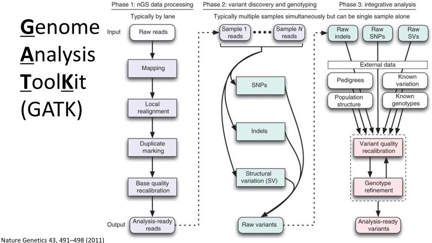 北京大学生物信息学-第五周-新一代测序(NGS) 回帖 BWT算法_将测序得到的短片段在回帖到基因组上,这个过程也被称为mapping。-CSDN博客