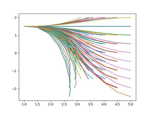 Frenet坐标系局部路径规划器-CSDN博客