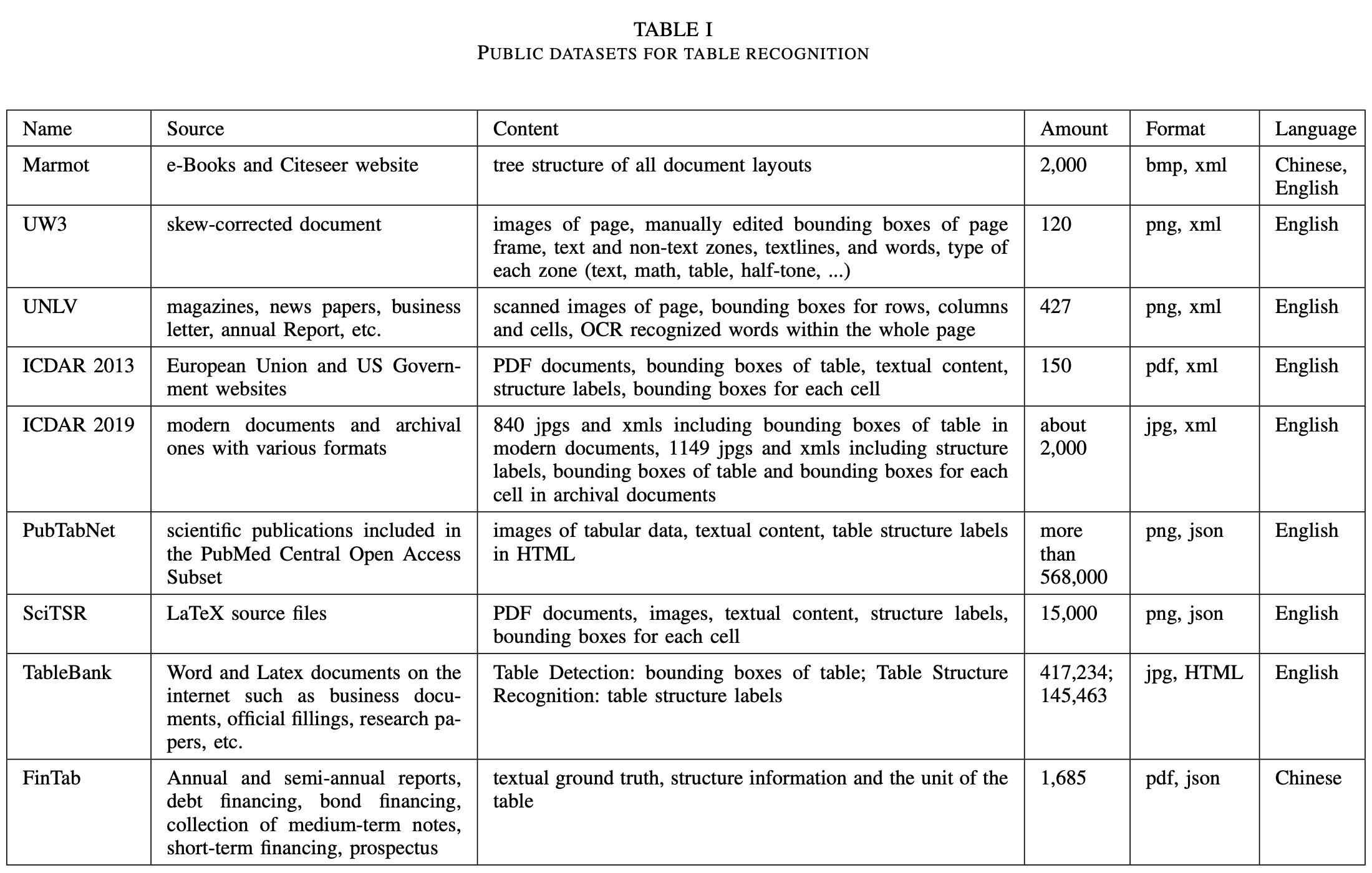 GFTE：Graph-based Financial Table Extraction-CSDN博客