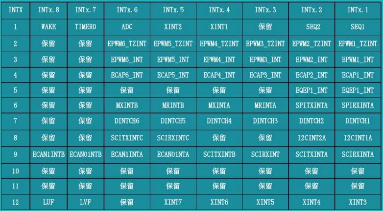28335学习笔记6——F28335中断系统_28335中断向量表-CSDN博客