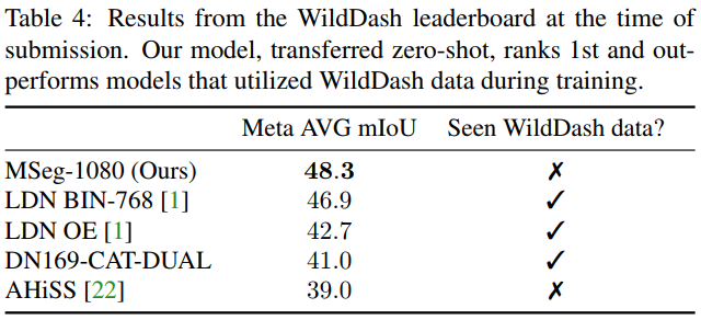 MSeg: A Composite Dataset for Multi-domain Semantic Segmentation——论文翻译-CSDN博客