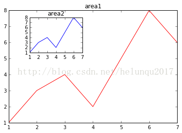 plt.figure()_plt.figure(figsize-CSDN博客