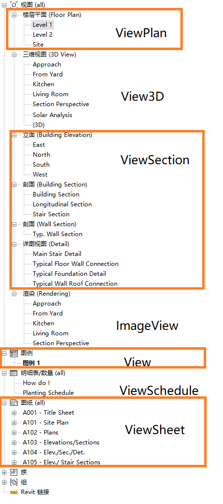 Revit API：View 视图概述_revit api 判断当前视图类型-CSDN博客