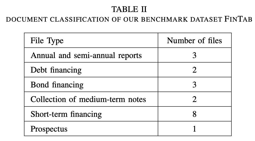 GFTE：Graph-based Financial Table Extraction-CSDN博客
