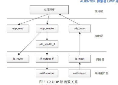 GD32F407之LWIP的移植和UDP_TCPC测试_gd32移植无操作系统 lwip-CSDN博客