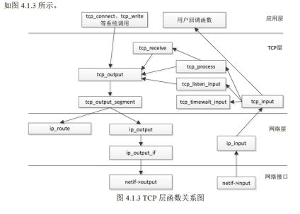 GD32F407之LWIP的移植和UDP_TCPC测试_gd32移植无操作系统 lwip-CSDN博客