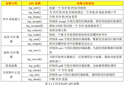 GD32F407之LWIP的移植和UDP_TCPC测试_gd32移植无操作系统 lwip-CSDN博客