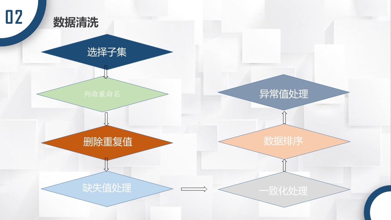 电影数据分析练习——ppt报告电影数据分析案例ppt Csdn博客 